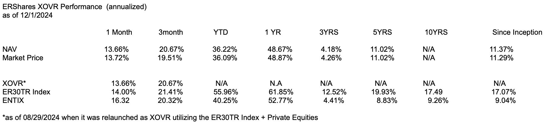 XOVR ETF - ERShares