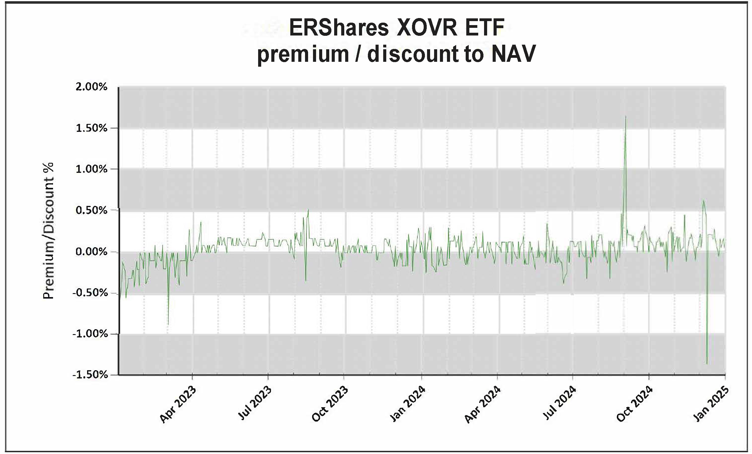 XOVR ETF - ERShares
